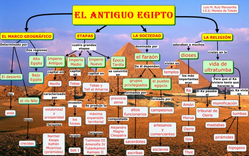 En clase de Geografía e Historia: El Antiguo Egipto